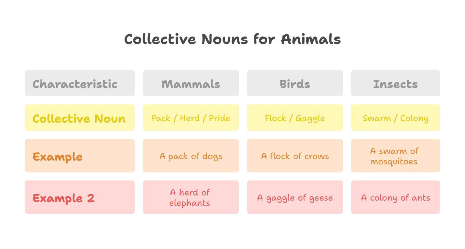 Collective Nouns: Definition + 50 Examples (People, Animals, Things)